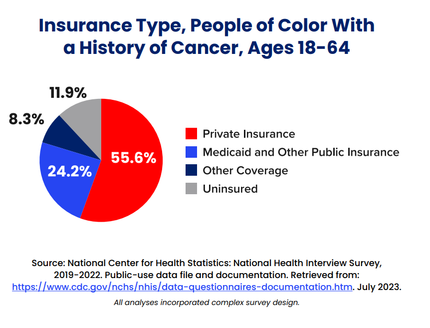 American Cancer Society Cancer Action Network