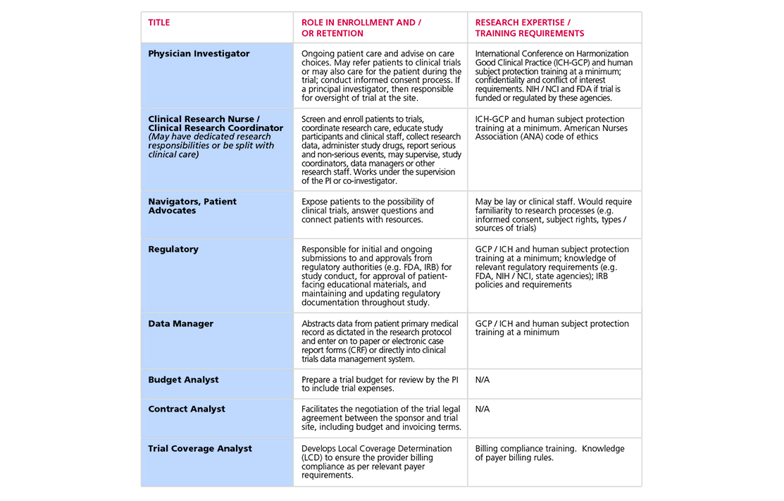 Barriers to Patient Enrollment in Therapeutic Clinical Trials for ...